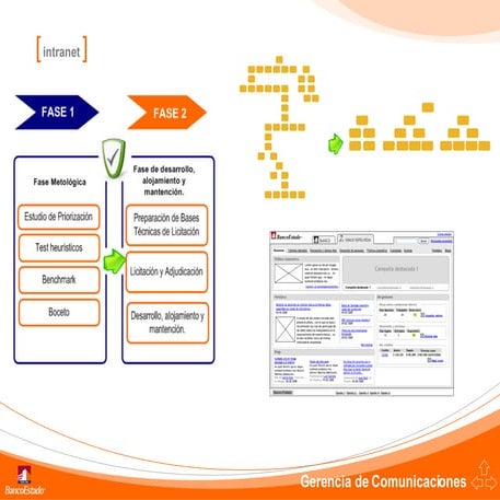 Presentación Intranet | PPT