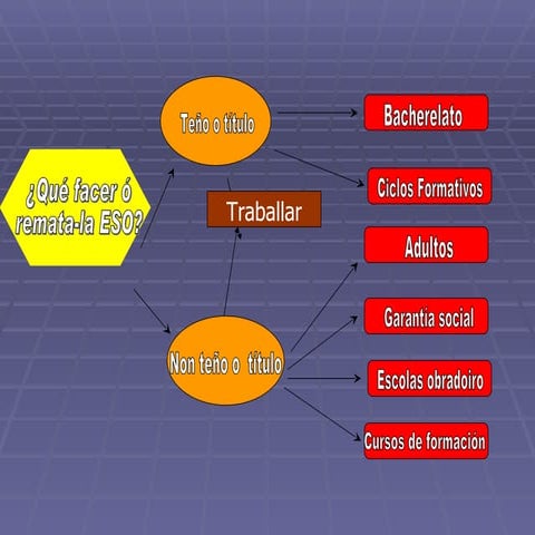 PresentacióN Poap | PPT