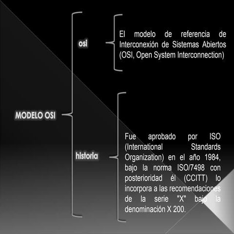 Las 7 capas del modelo osi & sus funciones | PPTX