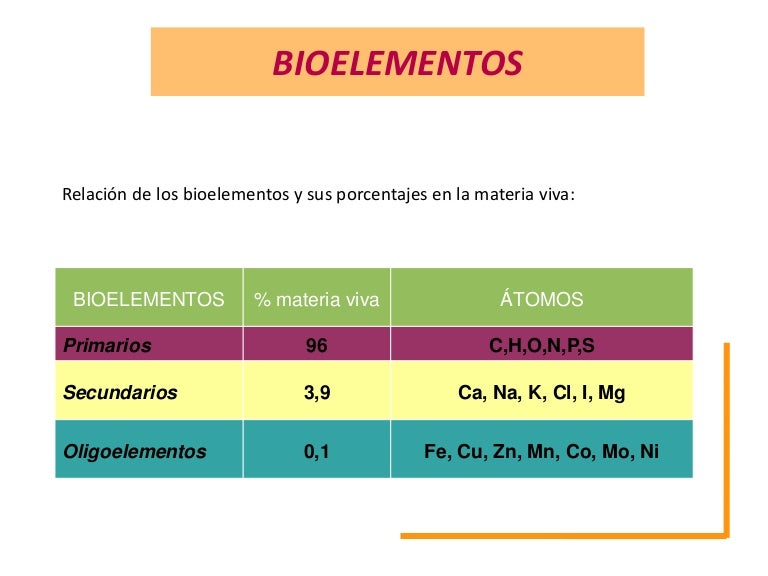 Bioelementos