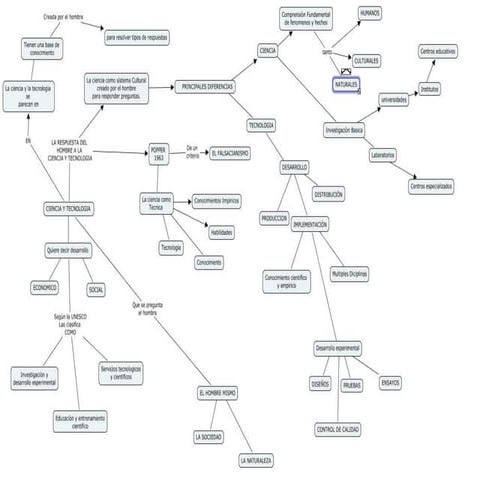 Mapas conceptuales | PPTX