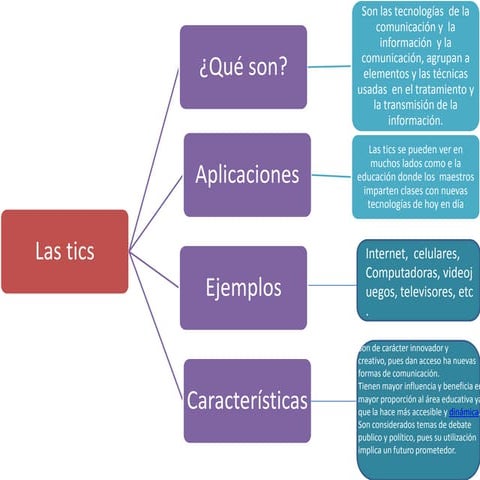 ¿que son las tics? | PPT