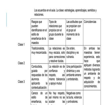 "Los Acuerdos en el Aula. La Clase; Estrategias, Aprendizajes Sentidos ...