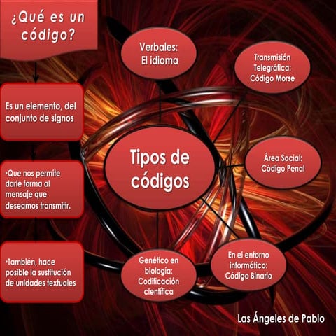 Códigos, símbolos, iconos y signos | PPTX