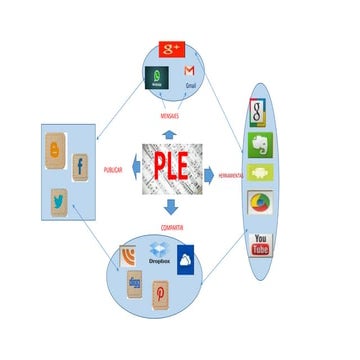 Presentación1.mi ple recuperado | PPTX
