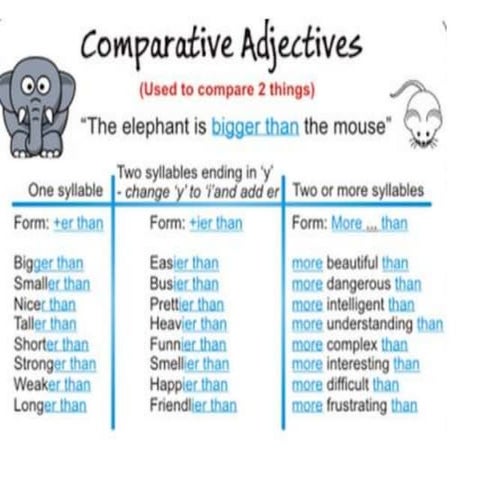 COMPARATIVE ADJECTIVES | PPTX