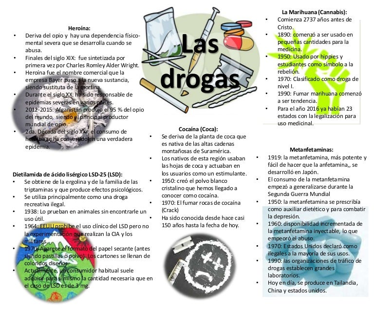 Evolución de las Drogas