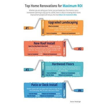 Sell My House in MD | Top 4 Home Renovations for Maximum ROI ...