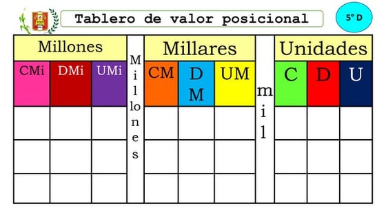 Historieta valores | PPT