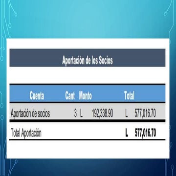 Punto de equilibrio y periodo de recupe | PDF