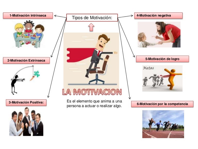 Que Es La Motivacion Y Tipos Tipos De Motivacion Gami - vrogue.co Que Es La Motivacion Y Tipos Tipos De Motivacion Gami - vrogue.co