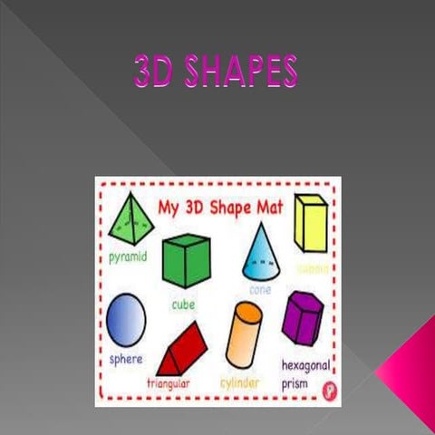 3D SHAPES | PPTX