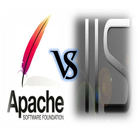 Mapa conceptual de los servidores Apache y IIS | PPTX