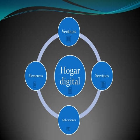 Hogar Digital | PPTX