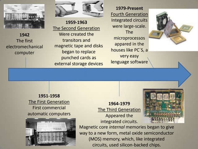 Computers' History Timeline | PPT | Computing | Technology & Computing