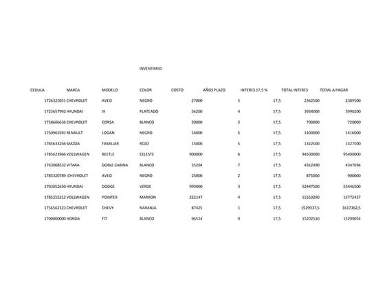 Cp repair order trend | PDF