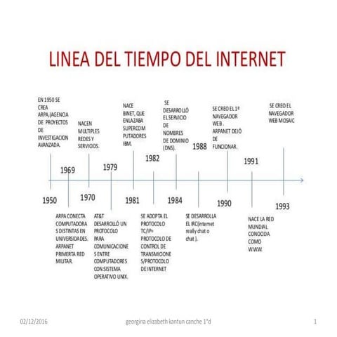 Presentación2 | PPTX