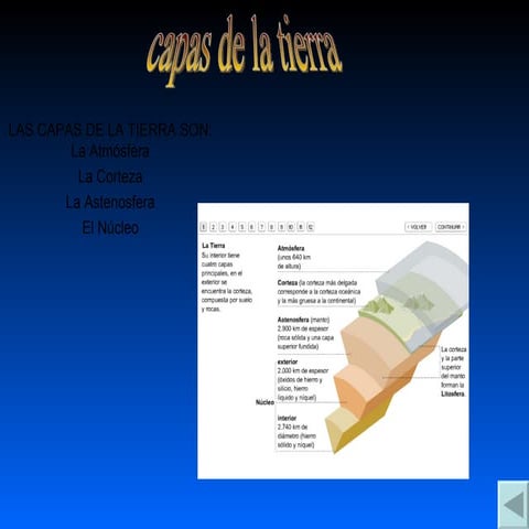 Presentación de las Capas De La Tierra Completa | PPT