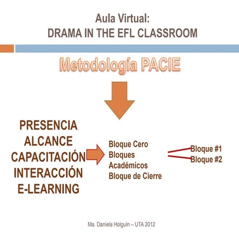 Presentación aula virtual drama in the EFL classroom | PPTX