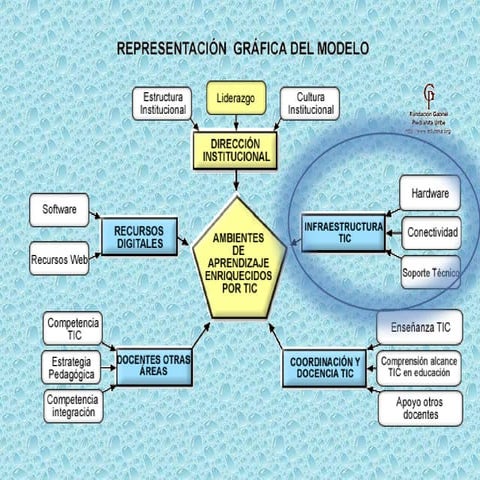 Presentación infraestructura | PPTX | Computing | Technology & Computing