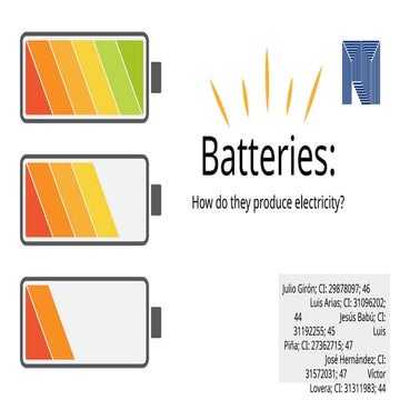 What is a Battery and how does it works.pptx
