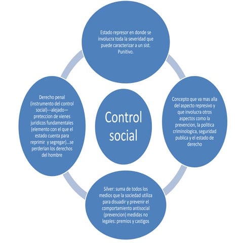 control social eq. 5 | PPTX