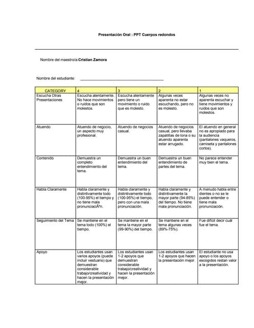 Rúbrica para evaluar presentación oral | PDF