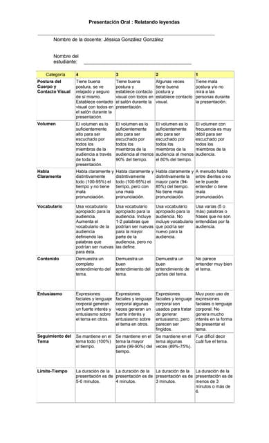 Rúbrica para evaluar exposición oral | PPT