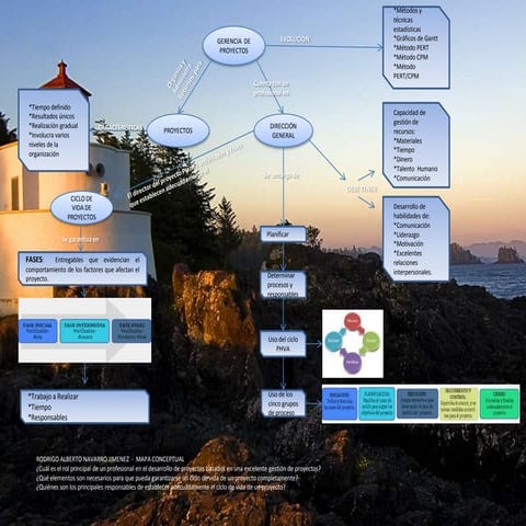 Mapa conceptual gerencia de proyectos | PPTX | Business | Business and Finance