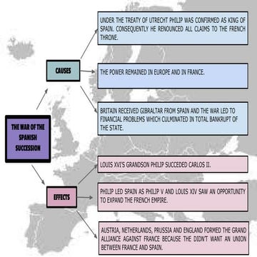 THE WAR OF THE SPANISH SUCCESSION | PDF