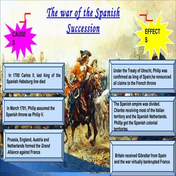 The war of Spanish Succession | PPT