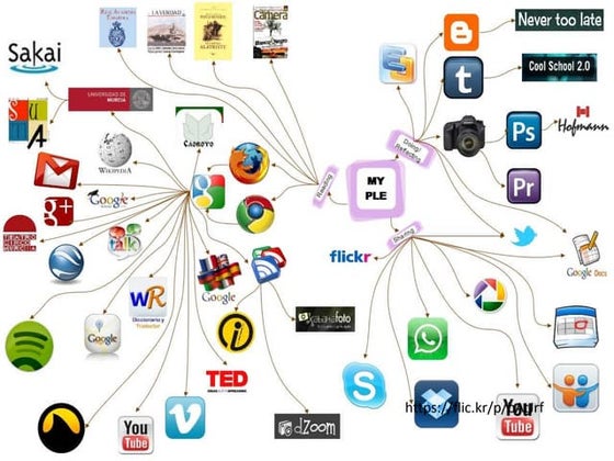 Presentación tic | PPTX