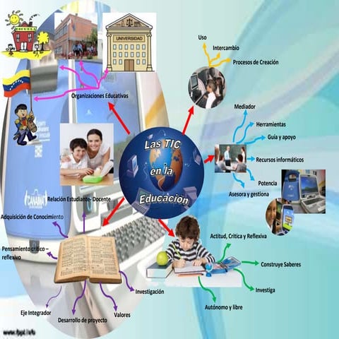 Presentación tics | PPTX