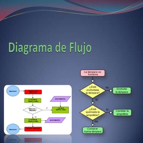 Diagrama De Flujo Del Proceso De Powerpoint Línea De Tiempo 5
