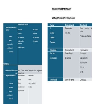 Tipus de connectors: temporals, adicciió | PPT