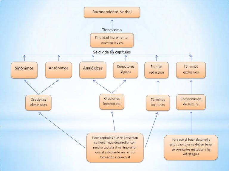 Mapa Conceptual Traduccion - Diary Bersama