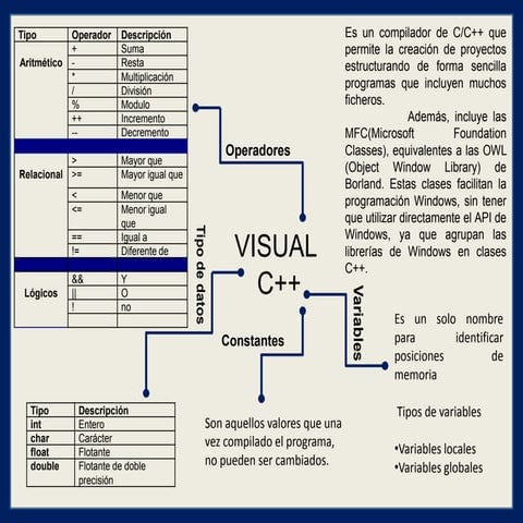 Presentacion c++ | PPTX | Programming Languages | Computing