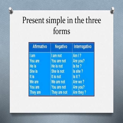 Presentacion de ingles | PPT