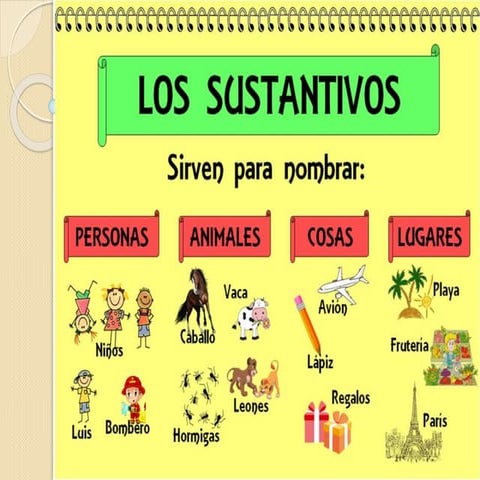 Palabras terminadas en sión y ción. | PPTX