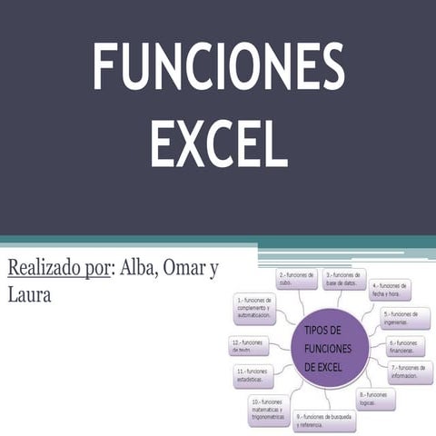 Presentacion funciones | PPTX