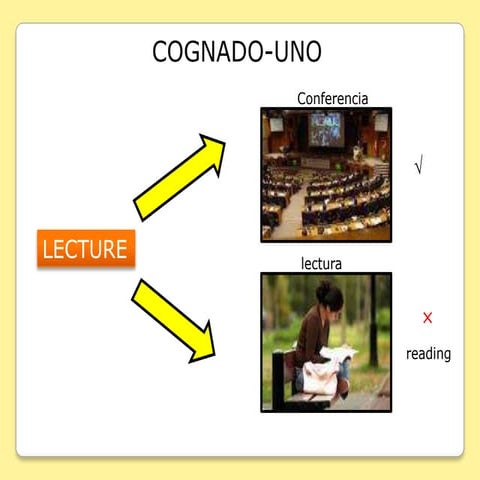 Cognados | PPTX