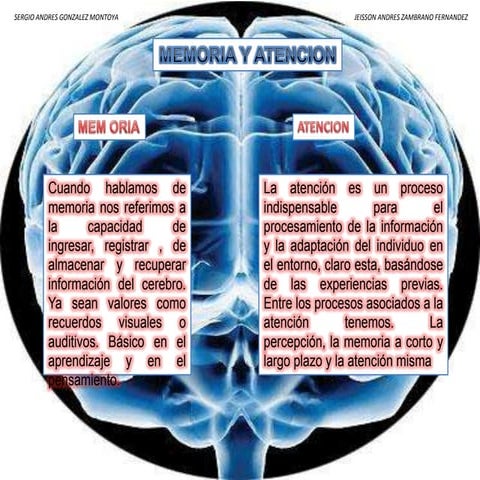 Relacion memoria atencion | PPTX
