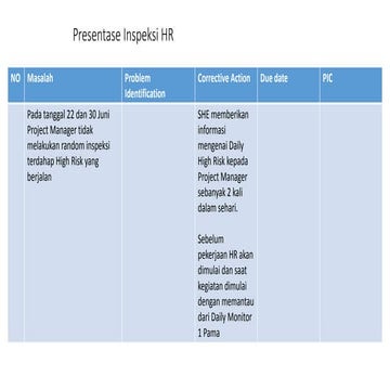 Presentase Inspeksi HR.pptx