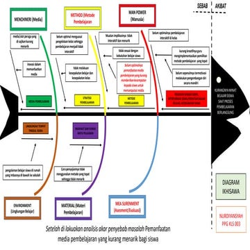 Presentasi Diagram Fishbone animasi.pdf