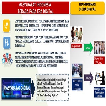 Presentasi Digital Marketing dunia digital | PPTX