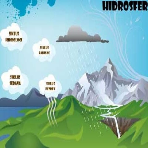 Presentasi_hidrosfer.pptx ppppppppppppppp | PPT