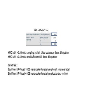 Factor Analysis using SPSS multivariate analysis | PPT
