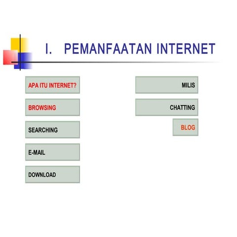 Modul internet | PPT