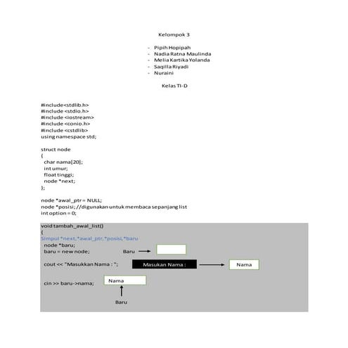 Presentasi Kelompok 3 TI-D algorithm.docx