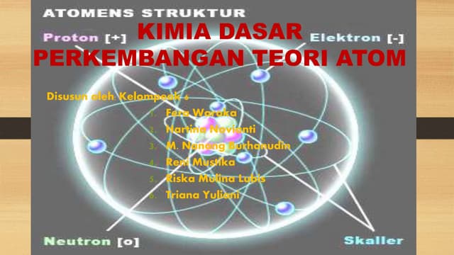 Perkembangan model atom | PPTX